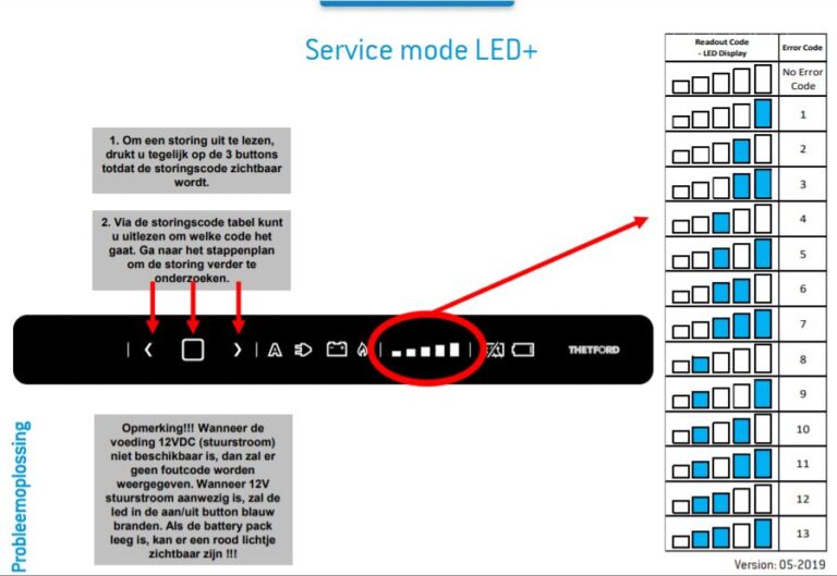 Mogelijke foutcodes Thetford koelkasten | Dicar Motorhomes